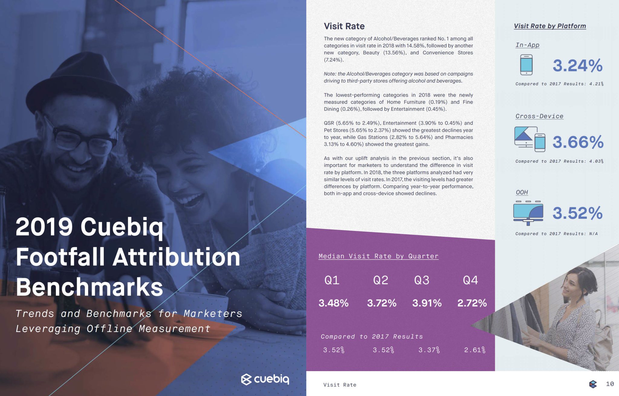 Footfall Attribution Benchmarks Report: OOH Contributes the Most to ...