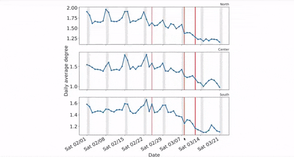 COVID-19 Visual Gallery - Cuebiq