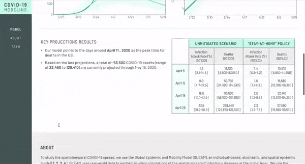 COVID-19 Visual Gallery - Cuebiq